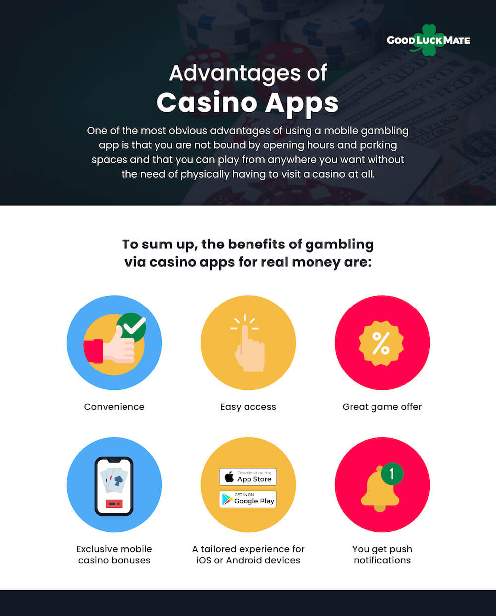 Try These Best Casino Apps That Pay Real Money! 📱