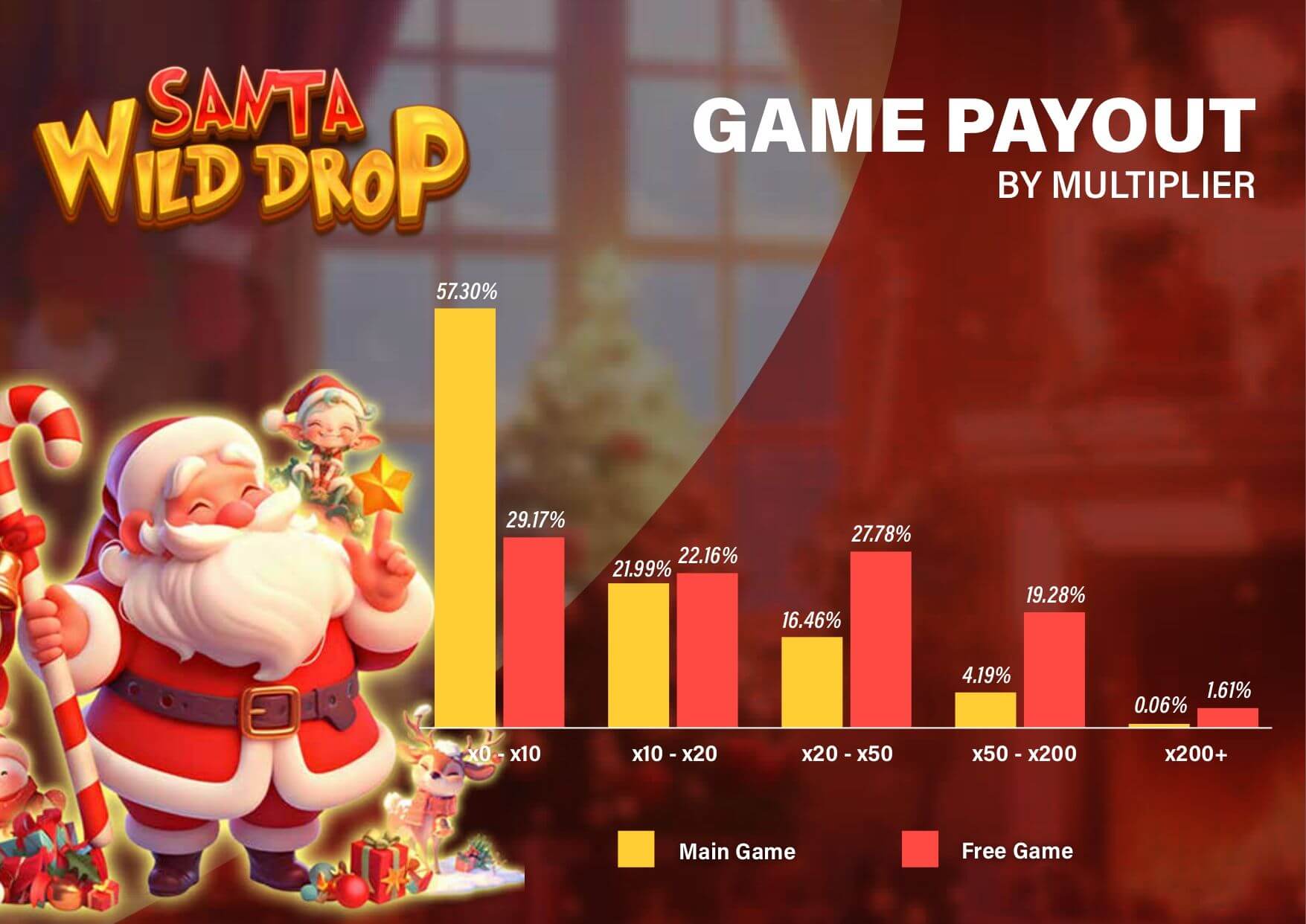 Santa Wild Drop (Spadegaming) Slot Review + Free Demo 🎰
