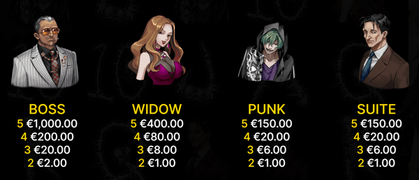 Note of Death (Yolted) Slot Review + Free Demo 2025 🎰